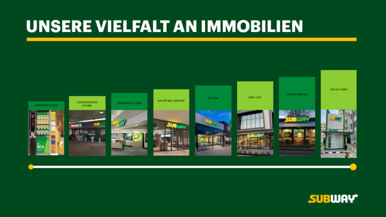 Immobilien – Subway Franchise